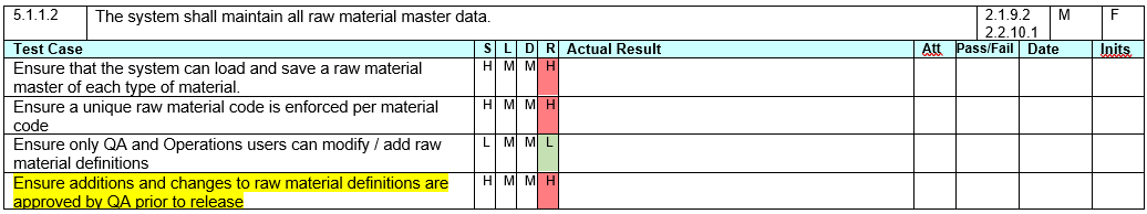 Computer Software Assurance (CSA) - Use of Critical Thinking Computer Software Assurance (CSA) - Use of Critical Thinking
